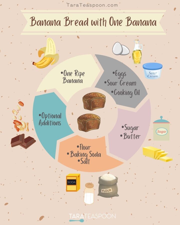 One Banana Banana Bread - Tara Teaspoon